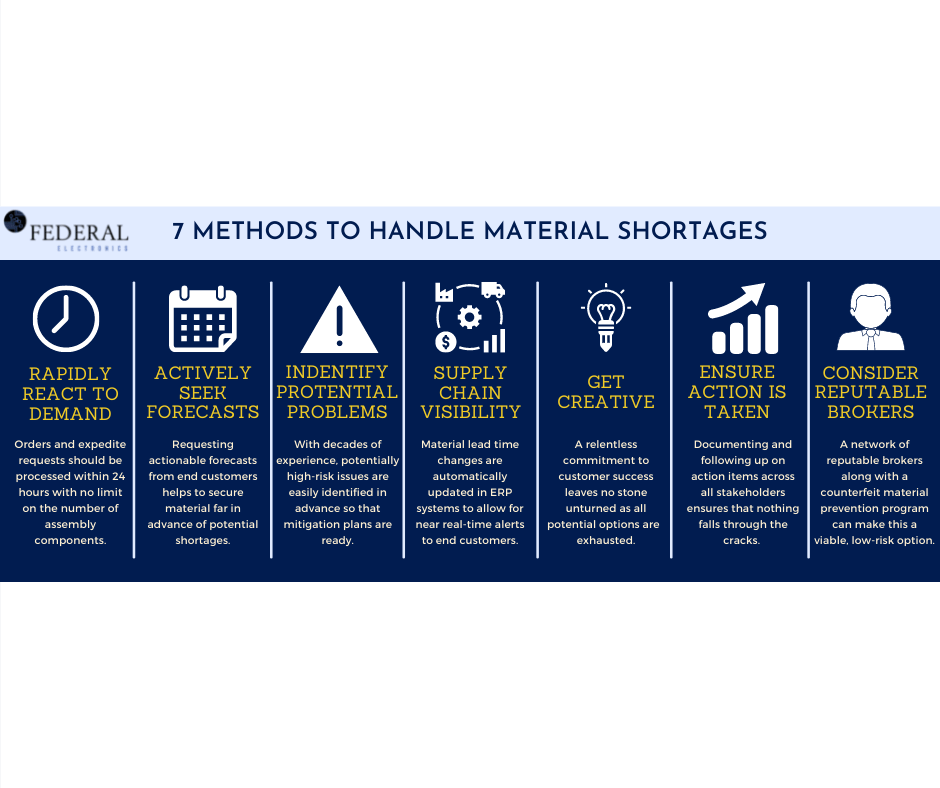 Material Shortages: 7 Methods To Overcome Them